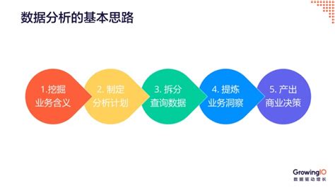 常见的7种数据分析手段 人人都是产品经理