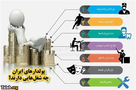 پر درآمد ترین شغل های ایران کدامند