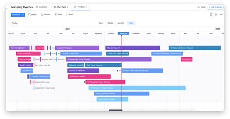 Project Timeline Explained And How To Create One