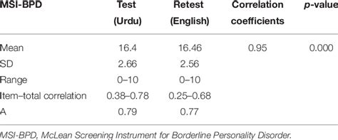 Mean And Standard Deviation Pearson Product Moment Correlation
