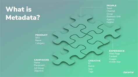 the importance of clean content metadata