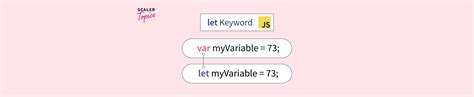 what is let in javascript scaler topics