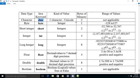 java data type casting youtube