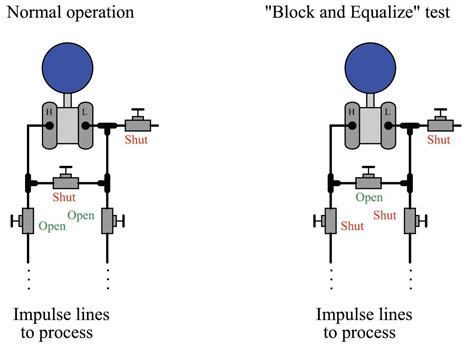 Calibration Errors And Testing Basic Principles Of Instrument