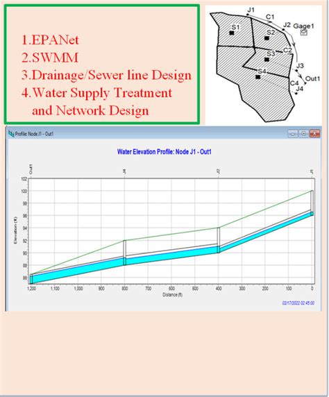 design water supply and sewer network using excel epanet swmm by lilu