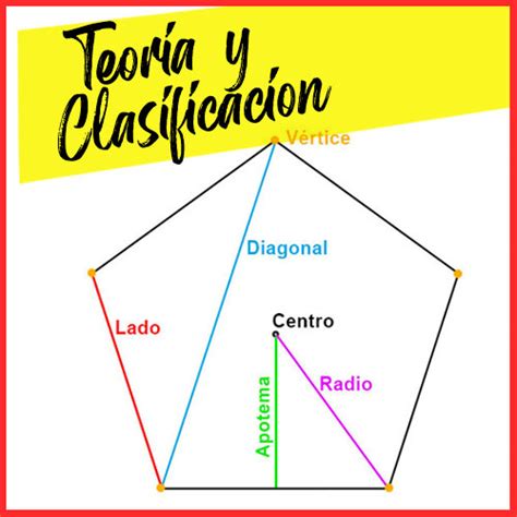 Clasificacion De Poligonos