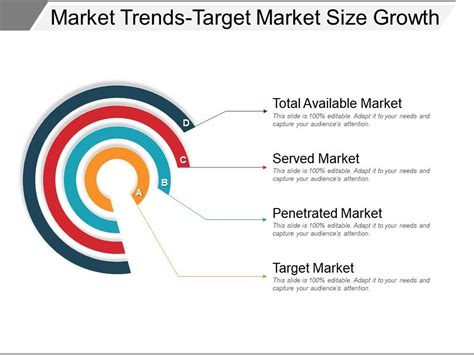 Market Trends Target Market Size Growth Ppt Sample File Powerpoint