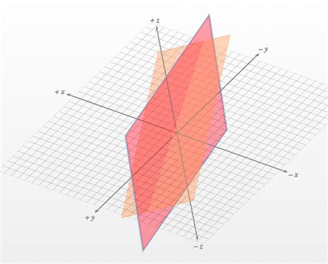 solving underdetermined system of linear equation in python tessshebaylo
