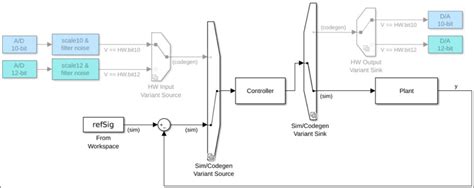 introduction to variant controls matlab and simulink mathworks benelux
