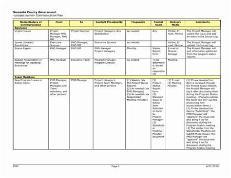 Sample Crisis Communication Plan Template Inspirational Munication Plan