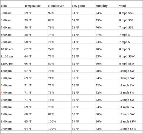time series forecasting in r analytics vidhya quantum