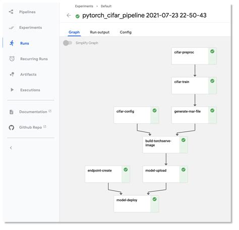 scalable ml workflows using pytorch on kubeflow pipelines and vertex