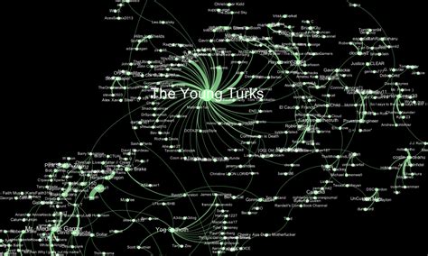 network analysis on youtube visualizing trends in discourse and