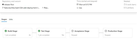 azure devops yaml pipelines and branching strategies alex volok