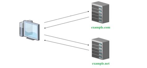 36 access server control in javascript javascript answer