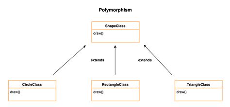 java interview prep 15 java interview questions