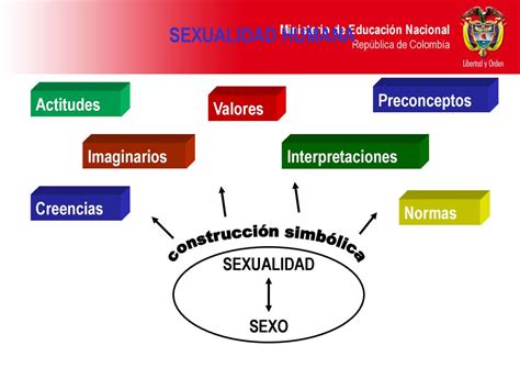 Proyecto EducaciÓn Para La Sexualidad Y ConstrucciÓn De CiudadanÍa