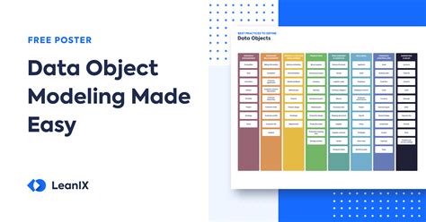 best practices to define data objects