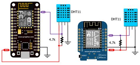 iot internet of thing esp32 esp8266 การแสดงความชื้น