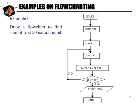 ppt computer programming ecgd2102 using matlab
