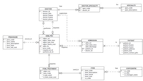 alter table add unique constraint mysql alter table add