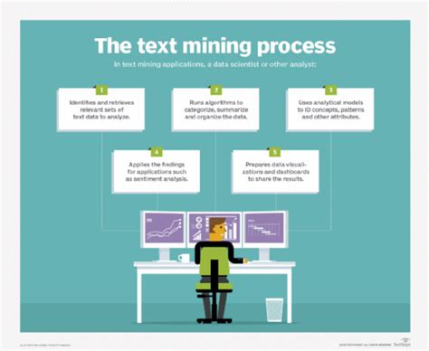 what is text mining text analytics definition from