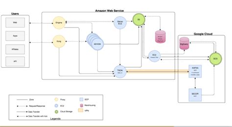 Elt Data Pipeline Ahsan Nabi Dar Tealfeed