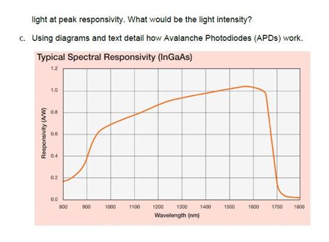[solved] 4 A Responsivity Curve For An Ingaas Pho Solutioninn