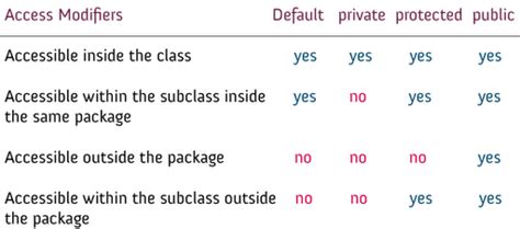 what is the difference between private and public in java quora