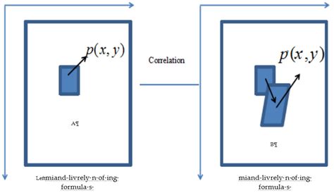 Proceedings Free Full Text 3d Shape Measurement Based On Digital