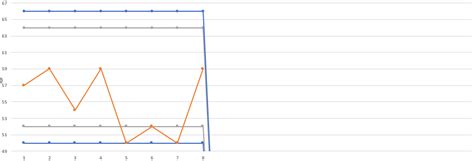 how do you use a two dimensional array to plot a graph in