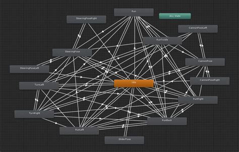 top 147 animation state machine unity