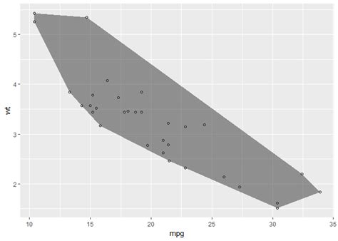 r adding convex hull to ggplot map stack overflow