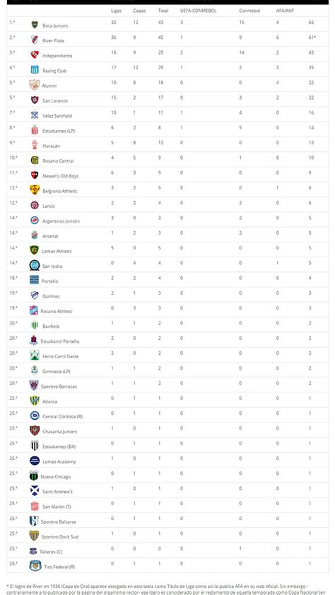 Con Su Consagración Boca Acecha A River En La Tabla Histórica De