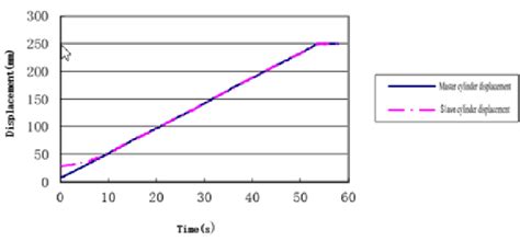 measured curve of robust control algorithm displacement download