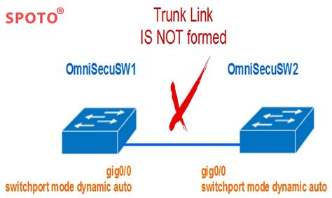 cisco dtp dynamic trunking protocol negotiation