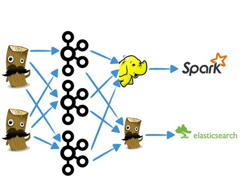 kafka and logstash 1 5 integration elastic blog
