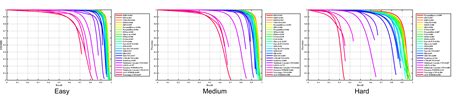 wider face a face detection benchmark