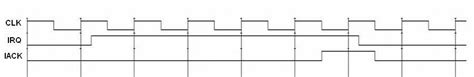 exceptions and interrupts for the mips architecture