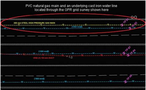 subsurface utility mapping ground penetrating radar sensoft