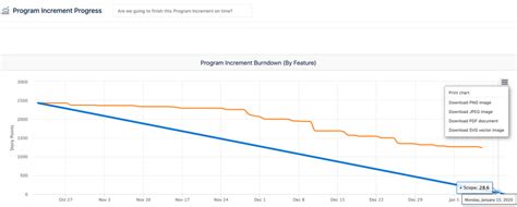 solved jira align team level reports in confluence