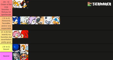 Sonic Characters Tier List Tier List Community Rankings Tiermaker