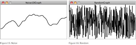java 2d perlin noise for random terrain generation stack