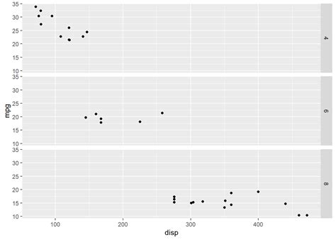 r how to plot multiple lines per facet using facet grid in ggplot2 images