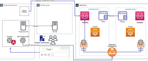 how contino helped modernize a multi tier web application from on
