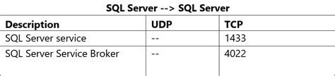 sccm sms hierarchy manager error 3353 prajwal desai