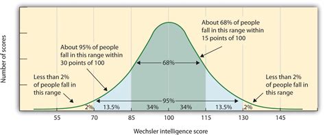 9 2 The Social Cultural And Political Aspects Of Intelligence