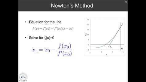Newtons Method In Excel Youtube