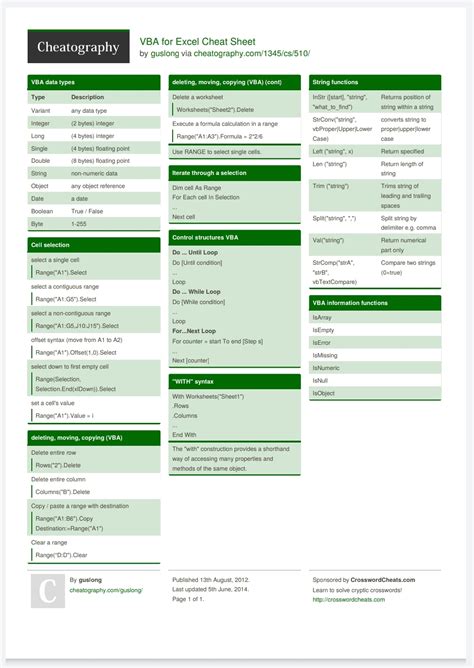 vba cheatsheets full pdf 2020 free download up skill top