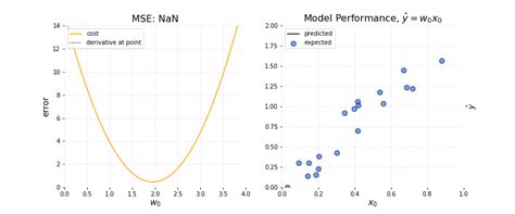 how gradient descent works in machine learning the machince